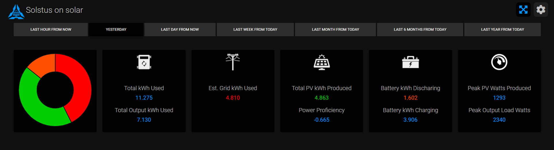 MFC • Solstus Axpert, Pylontech and Kodak Solar Monitor Software for ...